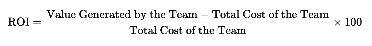 Measuring ROI of Dedicated Teams - ITC Group